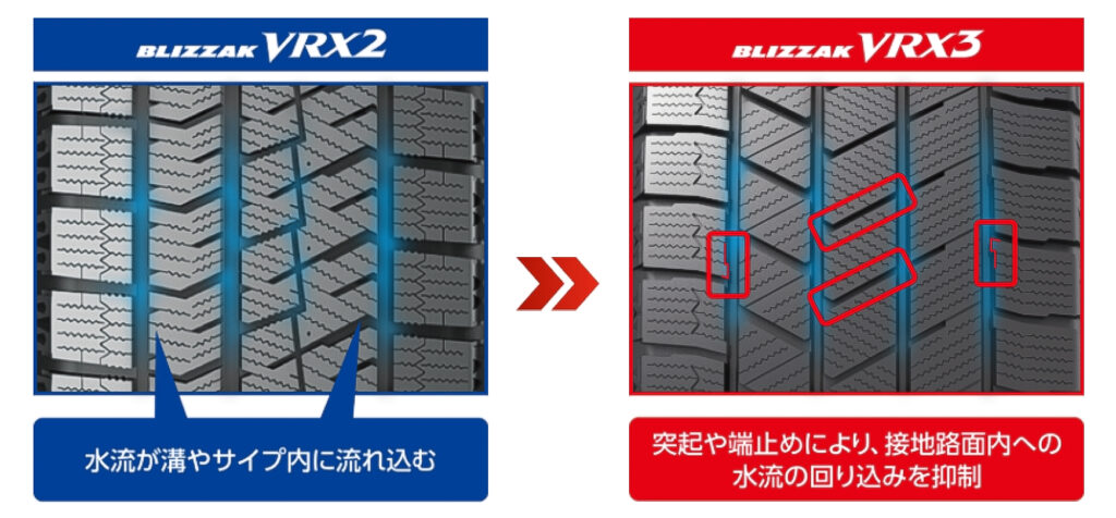 ブリヂストンのブリザックVRX3はどう変わった？特徴や価格・サイズ・VRX2との比較を詳しく紹介 - 埼玉県川越市タイヤ交換 ホイール販売店