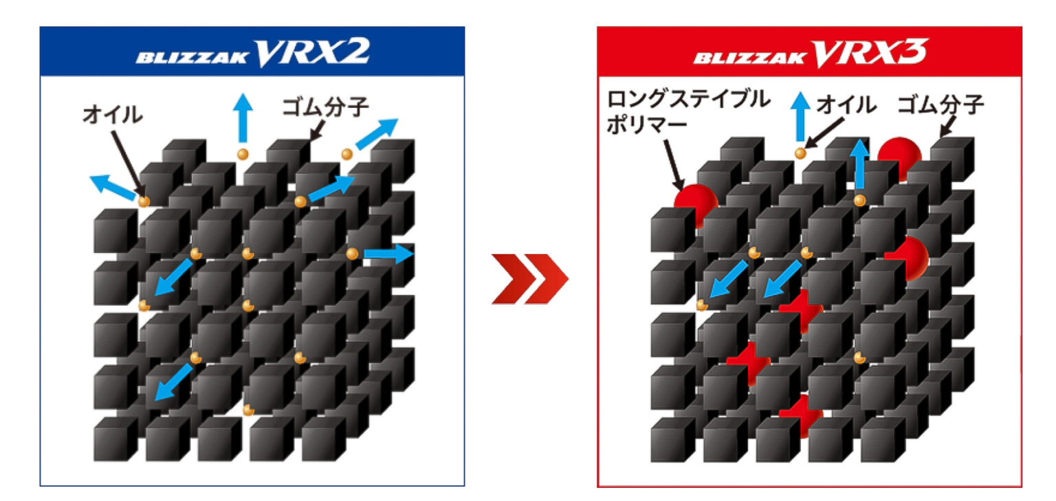 ブリヂストンのブリザックVRX3はどう変わった？特徴や価格・サイズ・VRX2との比較を詳しく紹介 - 埼玉県川越市タイヤ交換 ホイール販売店